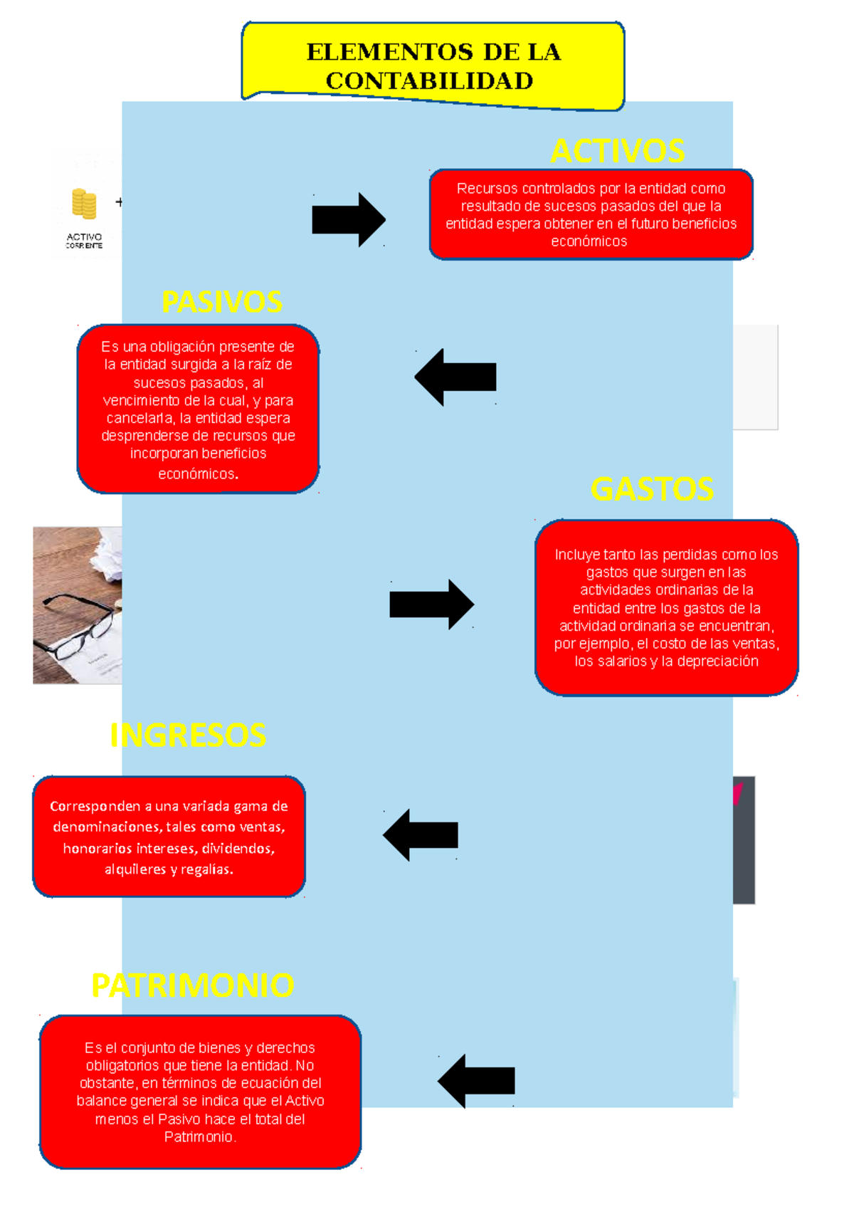 Elementos DE LA Contabildad - ELEMENTOS DE LA CONTABILIDAD INGRESOS ...