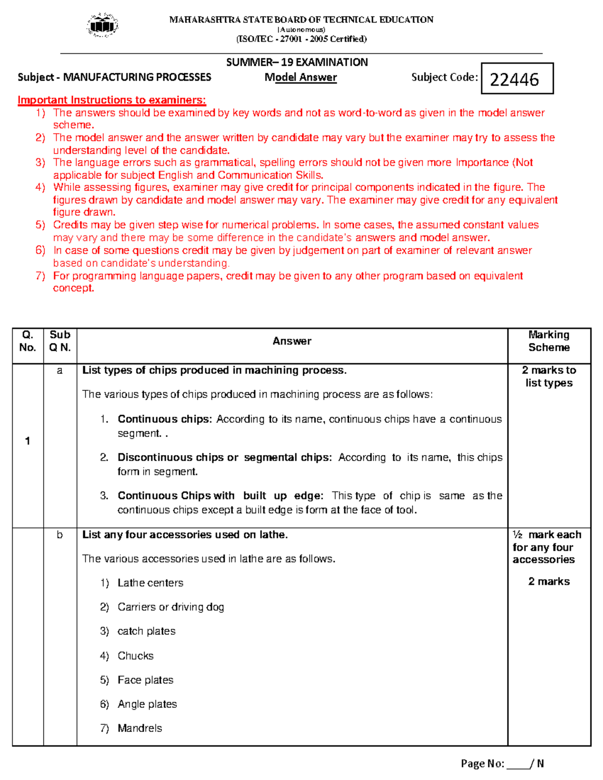 22446 2019 Summer model answer paper[Msbte study resources] - (Autonomous) (ISO/IEC - 27001 ...