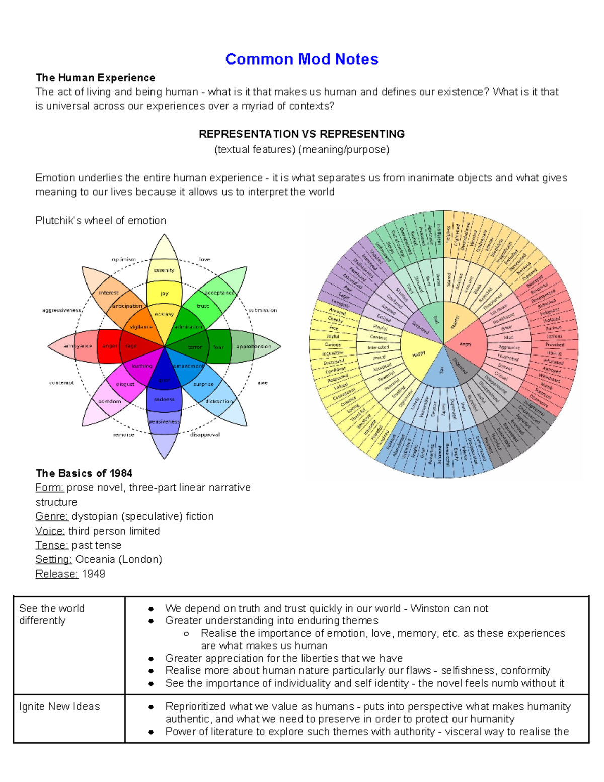 Common Mod Notes - Common Mod Notes The Human Experience The act of ...