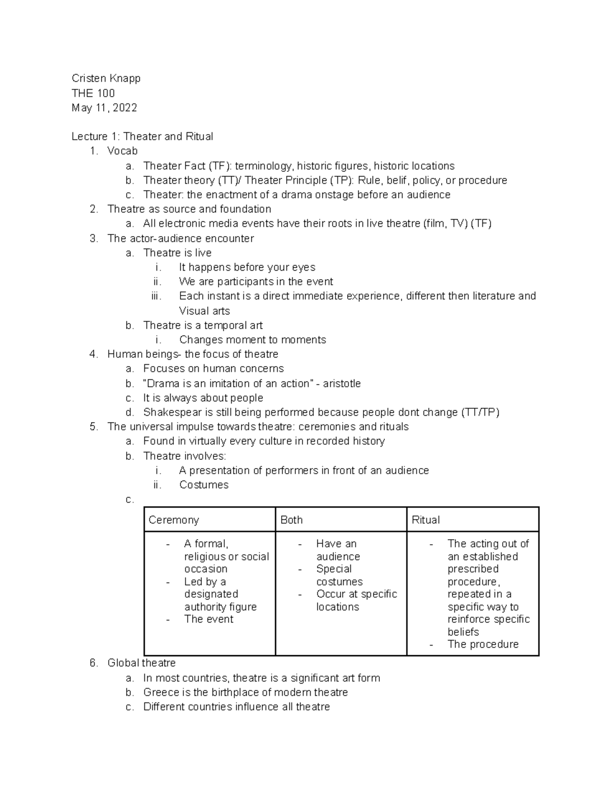 Quiz 1 Theatre and ritual; imagination of the audience Notes - Cristen ...