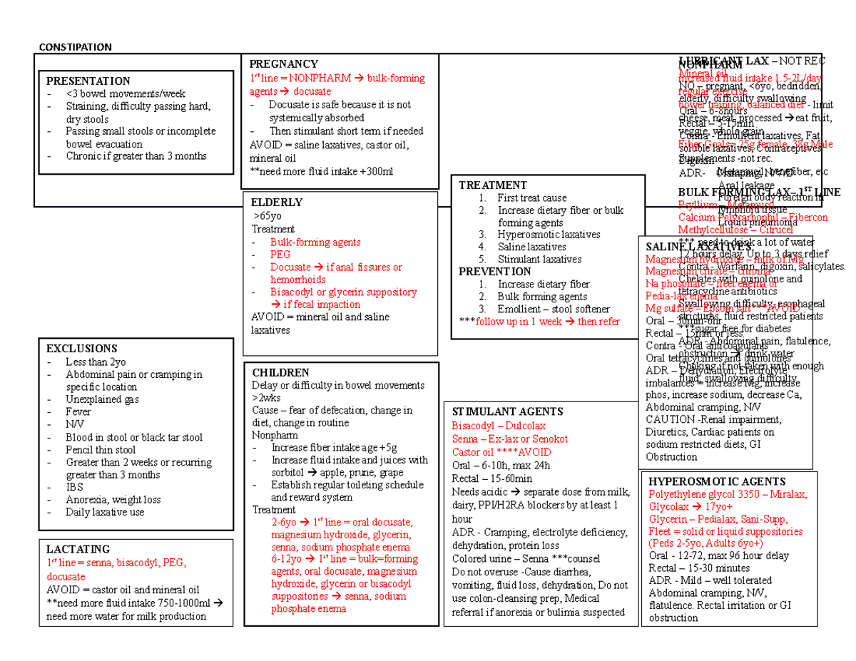 Constipation Prep Sheet - CONSTIPATION PRESENTATION
