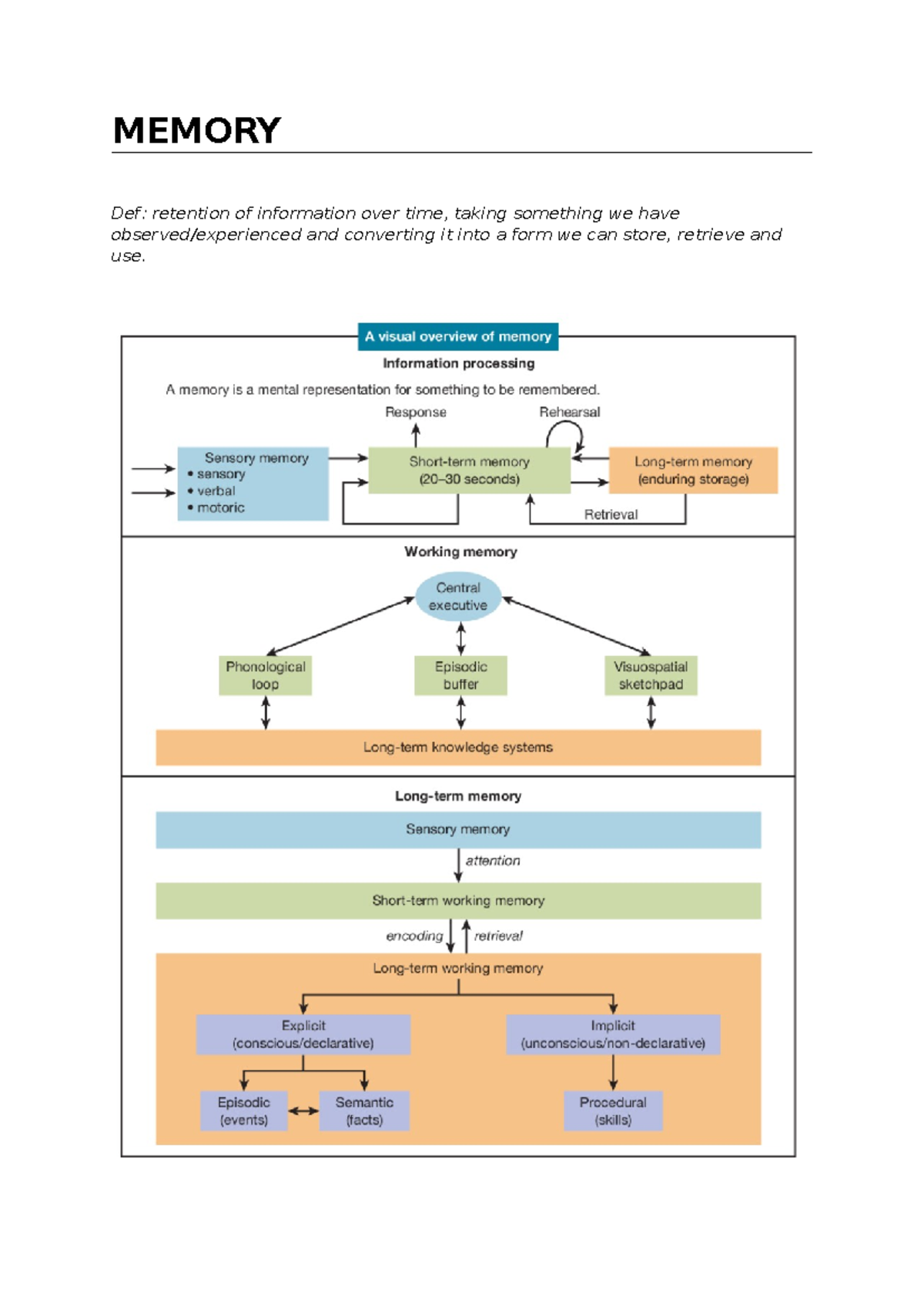 Memory - MEMORY Def: retention of information over time, taking ...