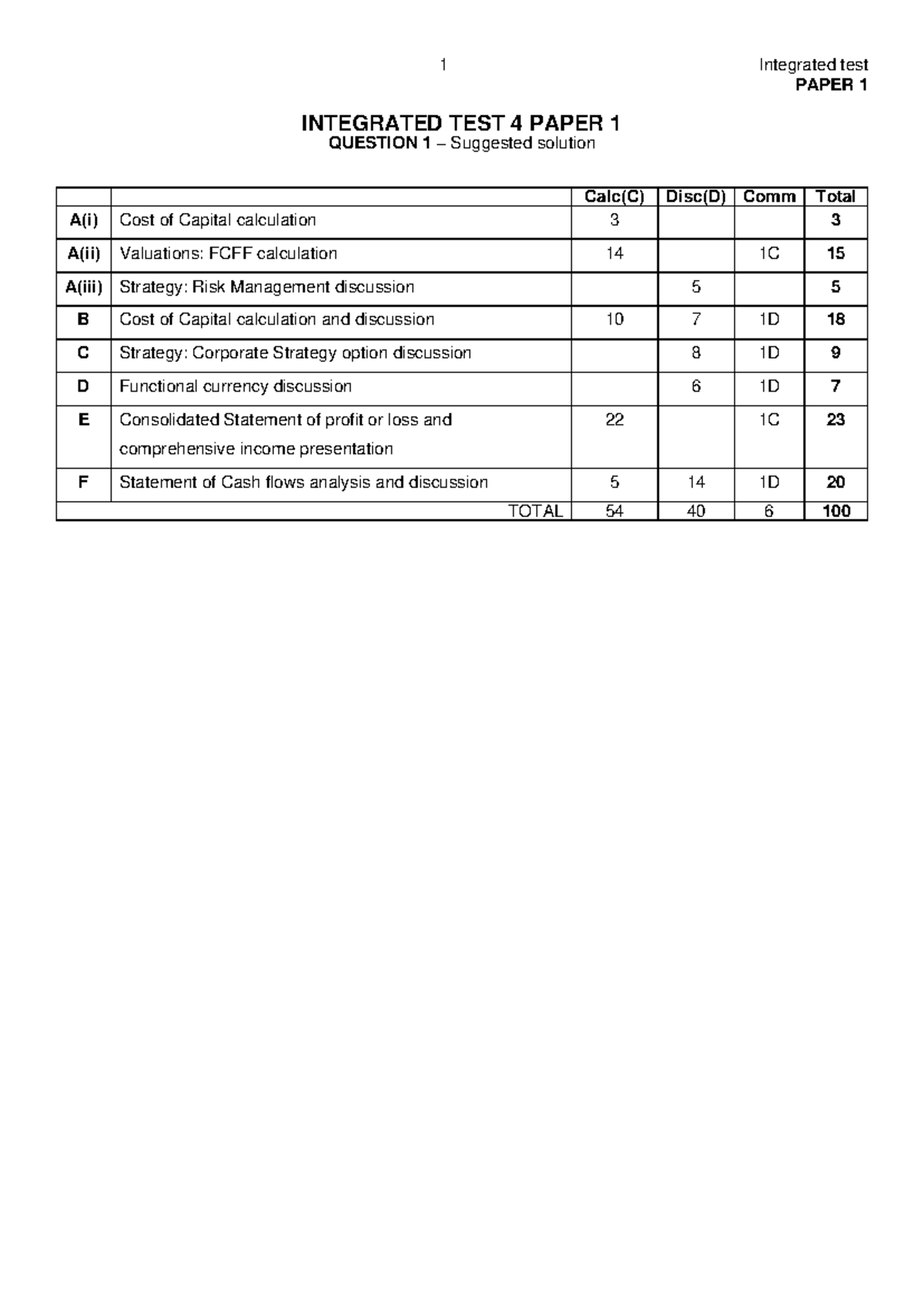 MAC - FAC - 2022 Test 4 - Paper 1- Solution - PAPER 1 INTEGRATED TEST 4 ...