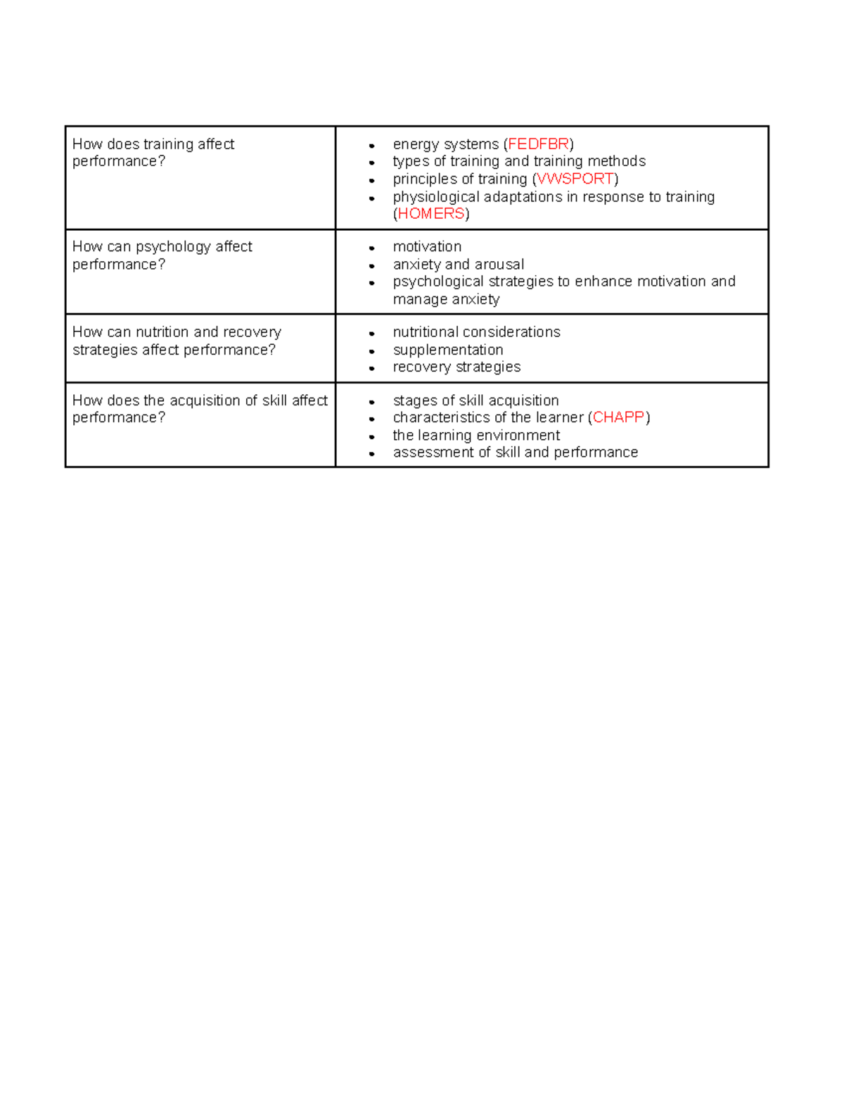 Pdhpe Core 2 Syllabus Notes - How does training affect performance ...