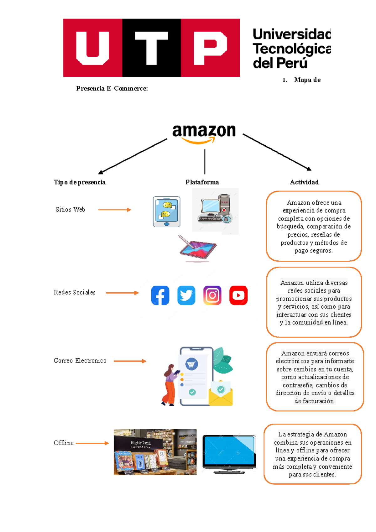 Marchancoronado Brenda PA2 - Mapa de Presencia E-Commerce: Tipo de ...