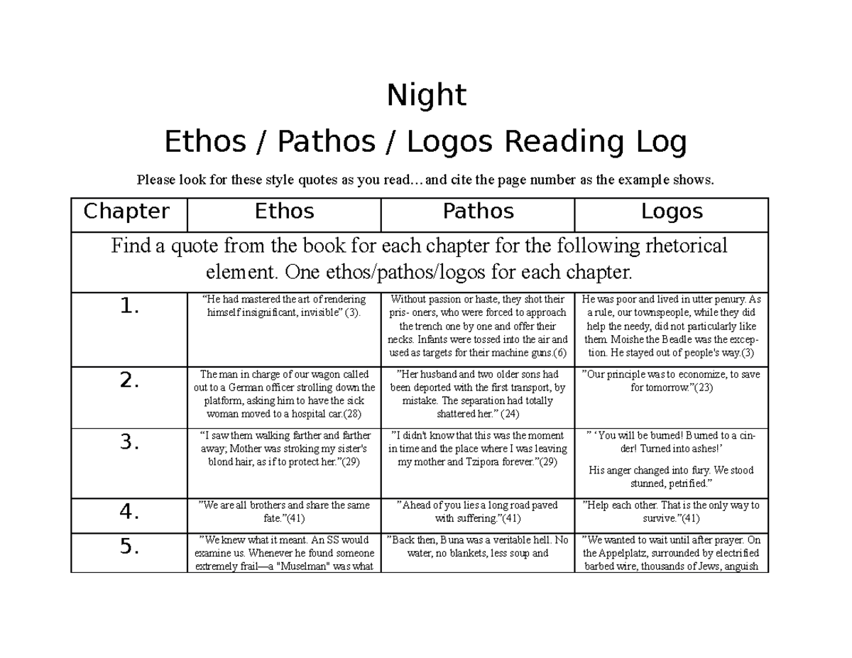 Night ethos pathos logos reading log - Night Ethos / Pathos / Logos ...