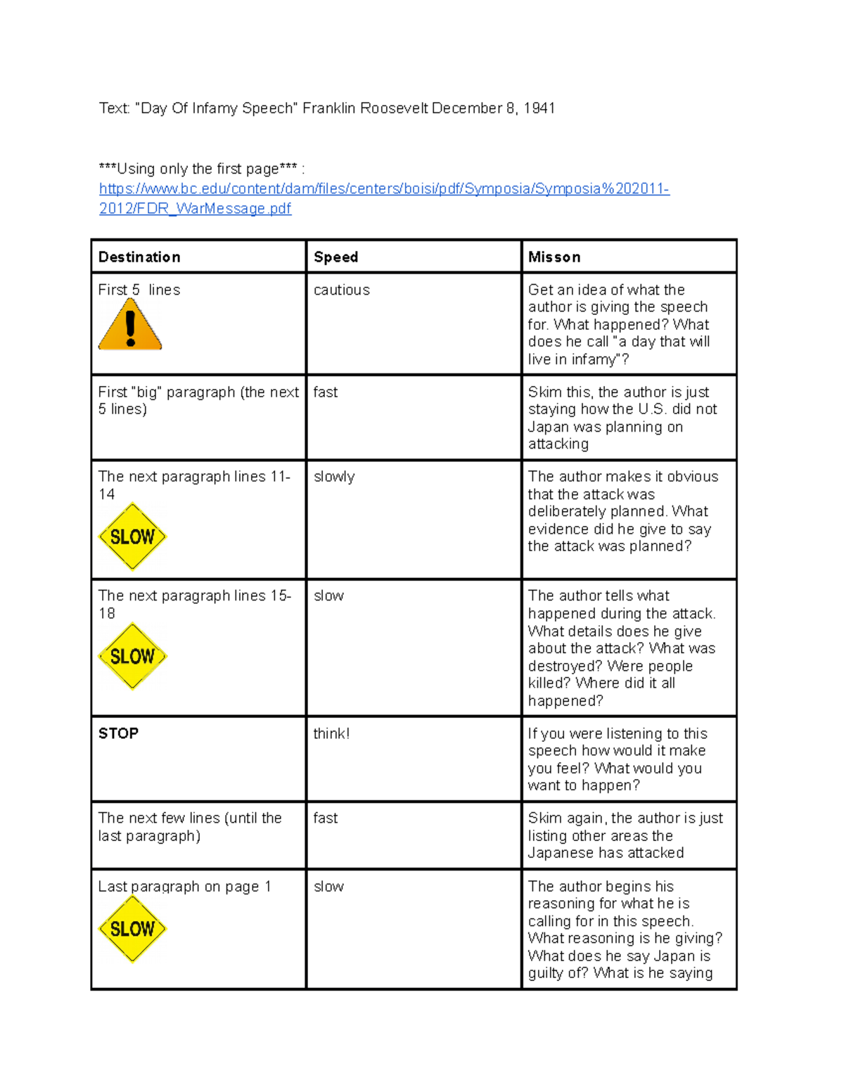 Road Map - reading road map example - Text: “Day Of Infamy Speech ...