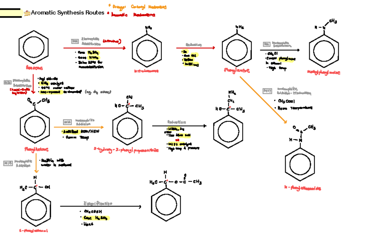 Aromatic Synthesis Routes - Fact Recall - Aromatic Synthesis Routes ...