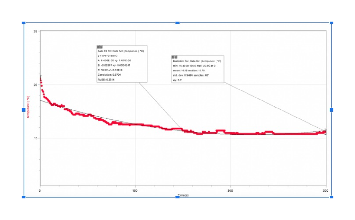 Graph 2 - CHM 1311 - Studocu