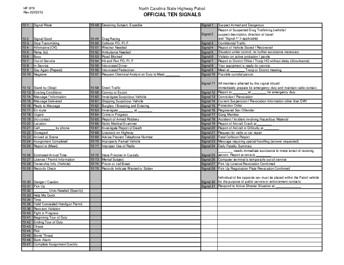 10-codes - HP-979Rev// North Carolina State Highway Patrol OFFICIAL TEN ...