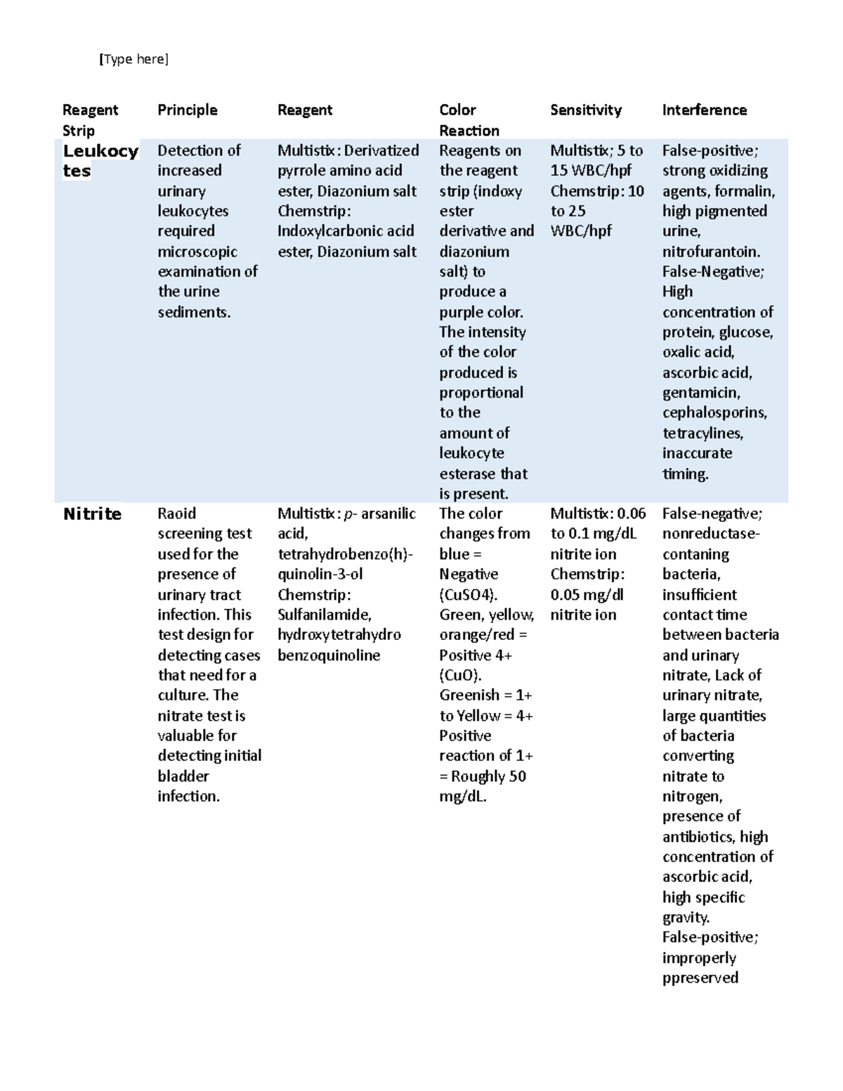 11 parameters - Reagent Strip Principle Reagent Color Reaction ...