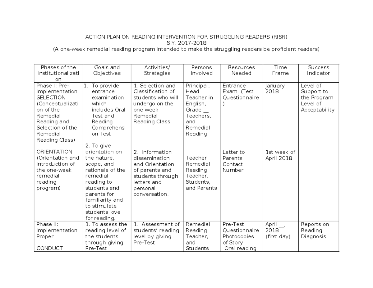Action PLAN ON Reading Intervention FOR Struggling Readers - ACTION ...