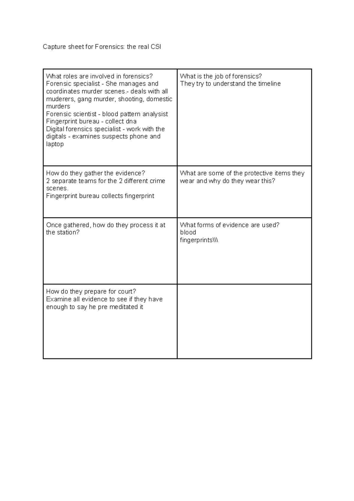 Capture sheet for Forensics the real CSI - deals with all muderers ...