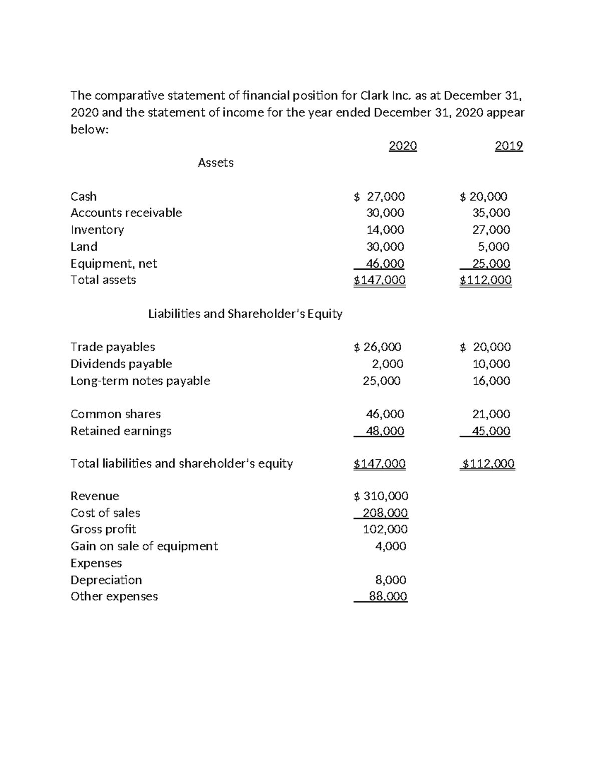 BU127 Final Notes 2 - The comparative statement of financial position ...