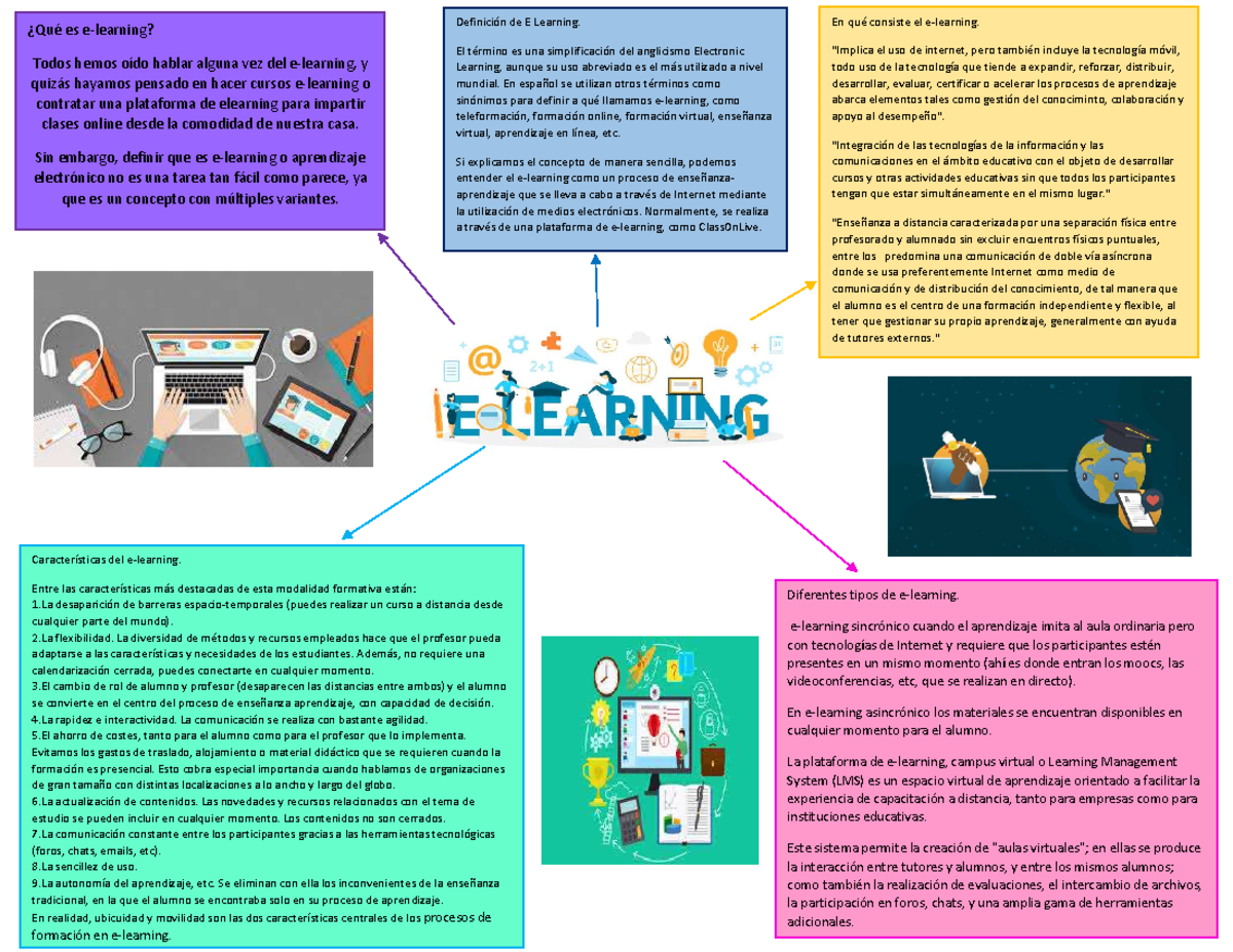 E- Learnig - espero y te ayude en economía - ¿Qué es e-learning? Todos ...