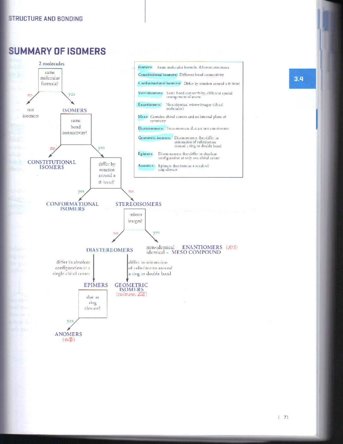 Stereochem Chart - Dr. Stefan - CHEM 2323 - Studocu