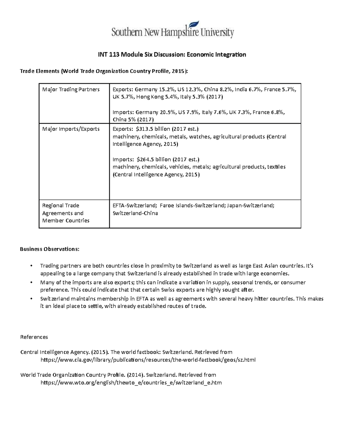Module 6 Discussion - INT 113 Module Six Discussion: Economic ...