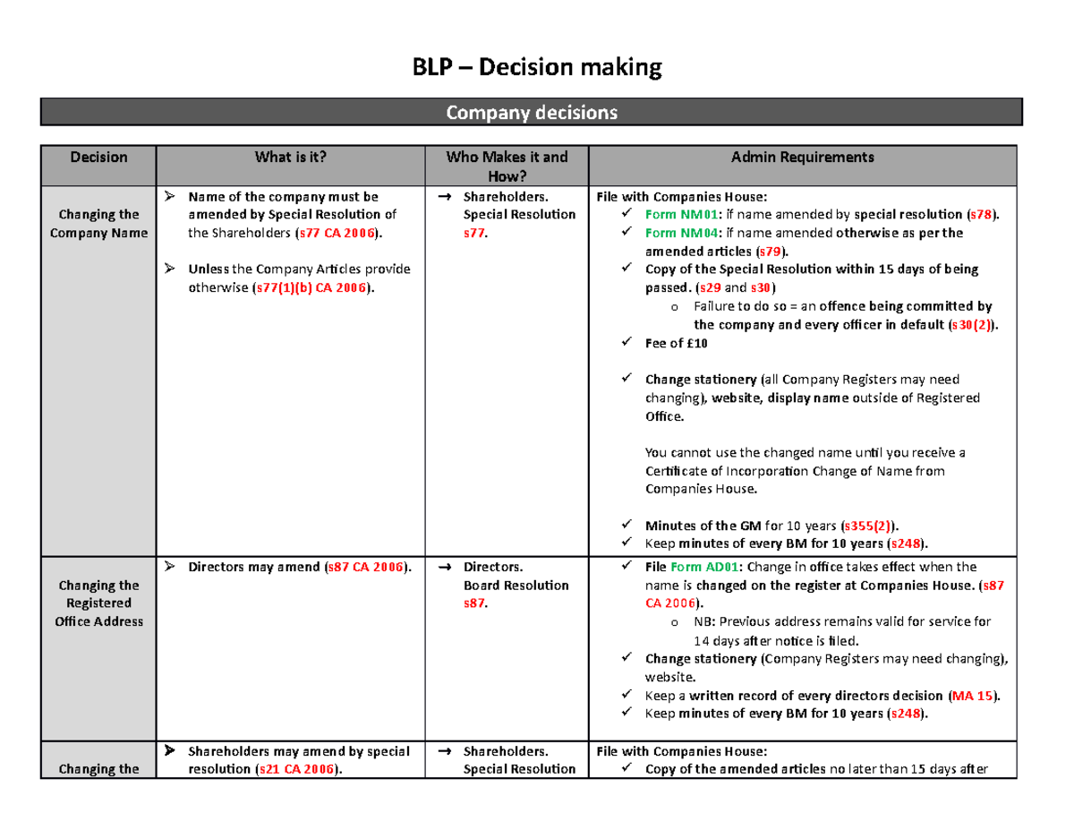 2. Company Decisions Table - BLP – Decision making Company decisions ...