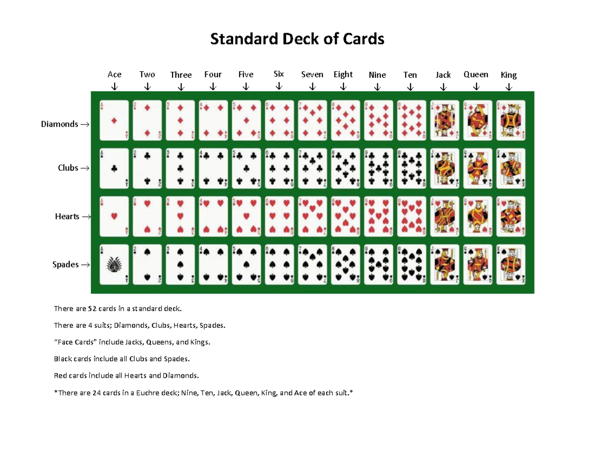 Standard Deck of Cards - Standard Deck of Cards There are 52 cards in a ...