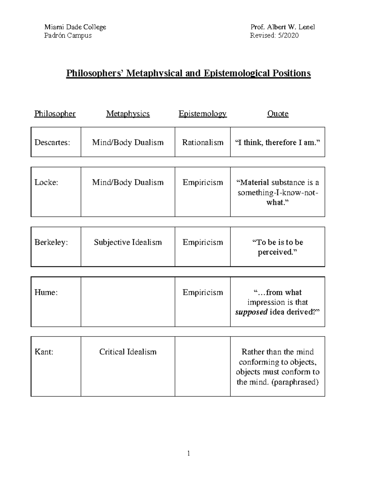 Descartes Handouts - Professor name: Albert Lenel - Miami Dade College ...