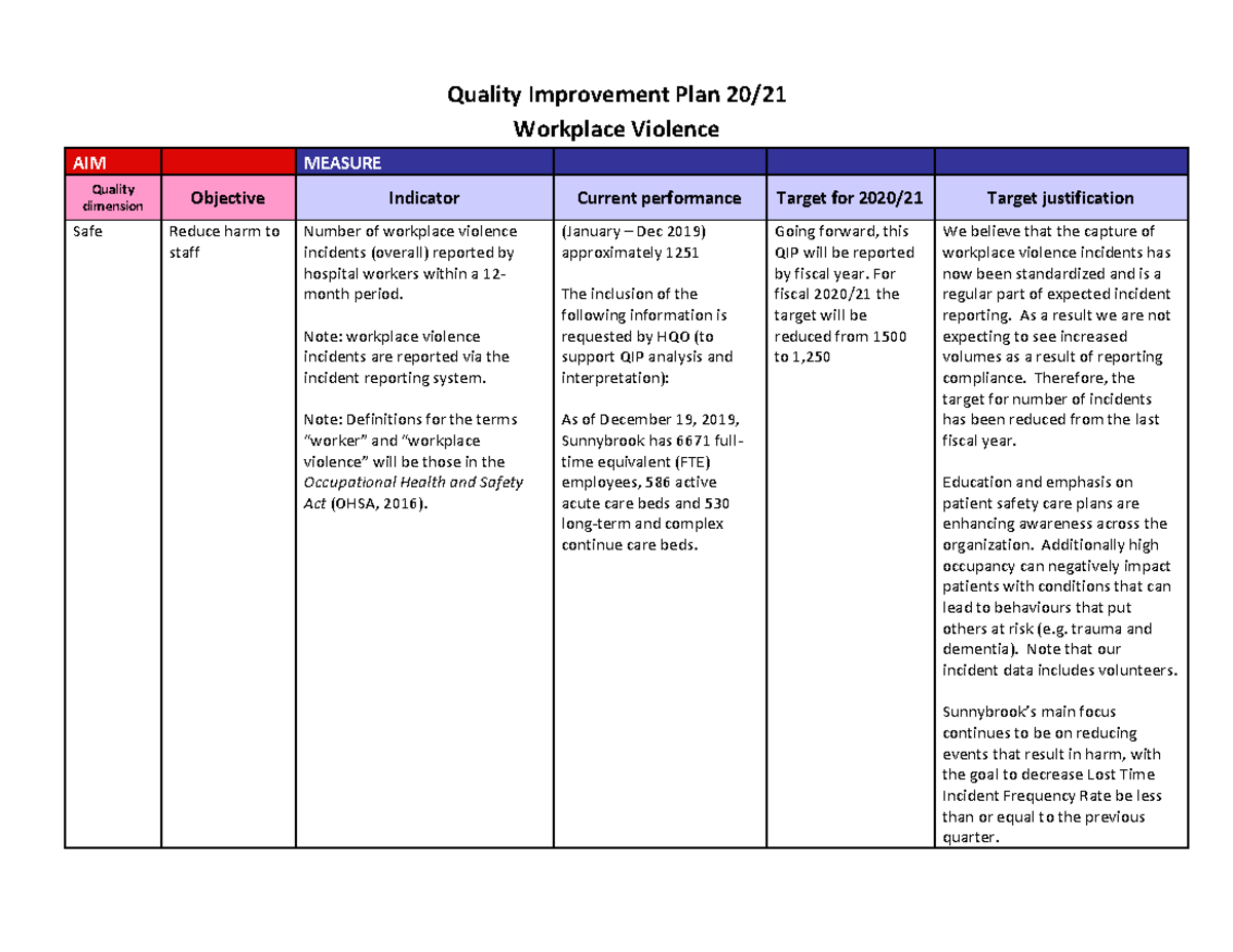 20-21-work-plan-qip revised acc - Quality I mprovement Plan 20 ...