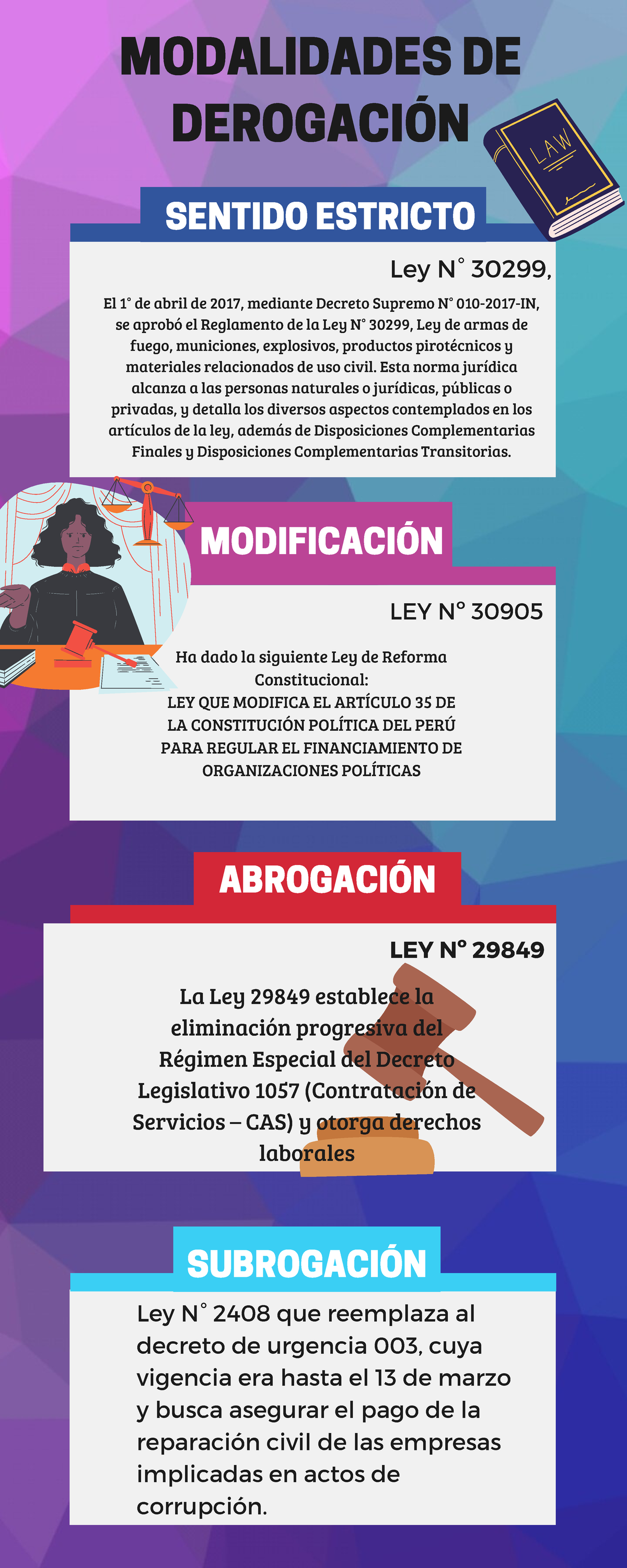 S02.(T) Modalidades DE Derogación - MODALIDADES DE DEROGACIÓN Ley N ...