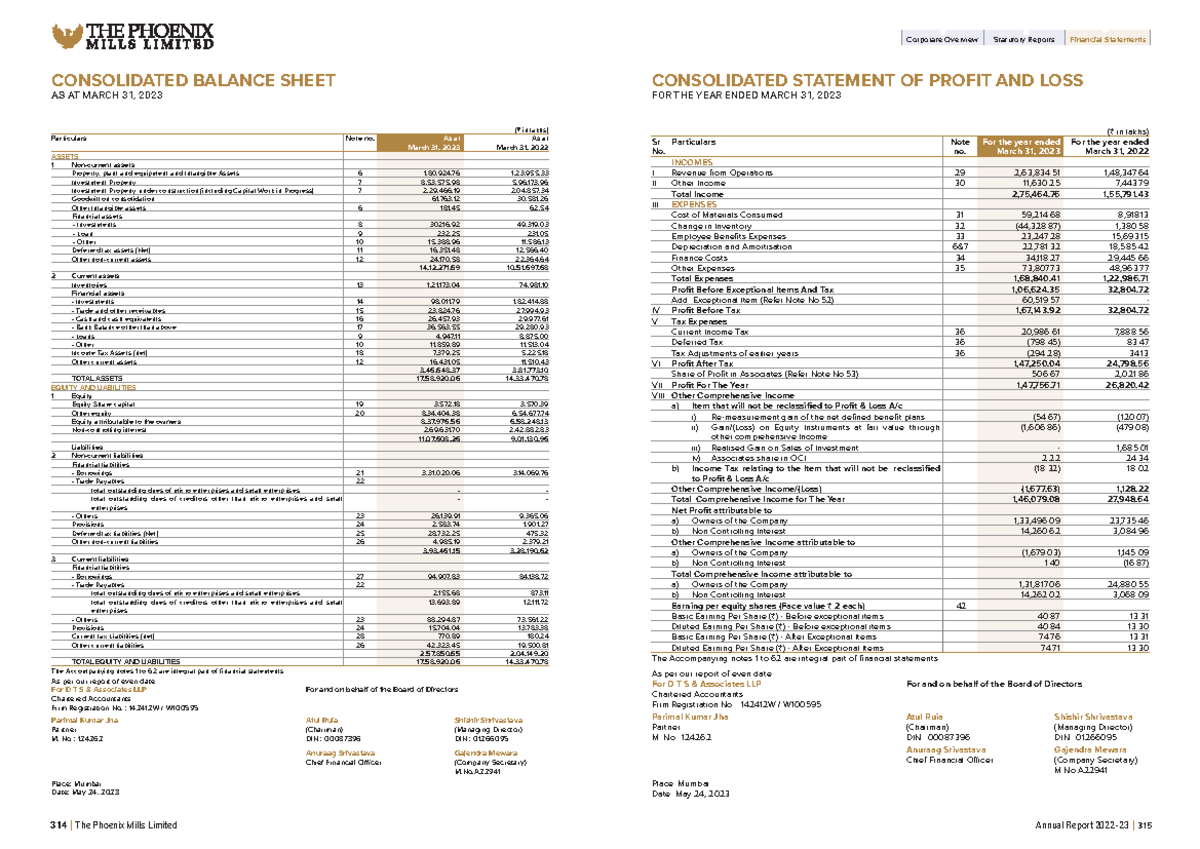 Pm bs and pl - kdm c - 314 The Phoenix Mills Limited CONSOLIDATED BALANCE SHEET AS AT MARCH 31 ...