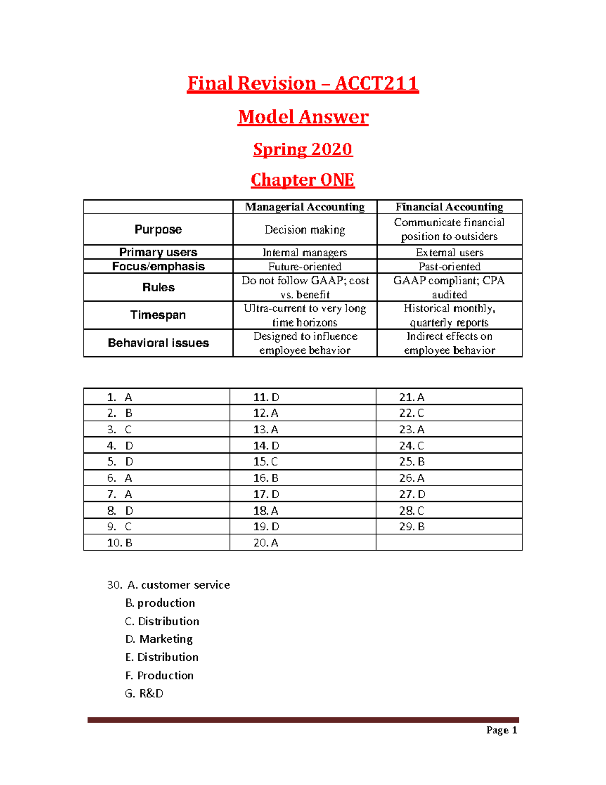 ACCT211 Final Revision - Model Answer - Final Revision – ACCT Model Answer Spring 2020 Chapter ...