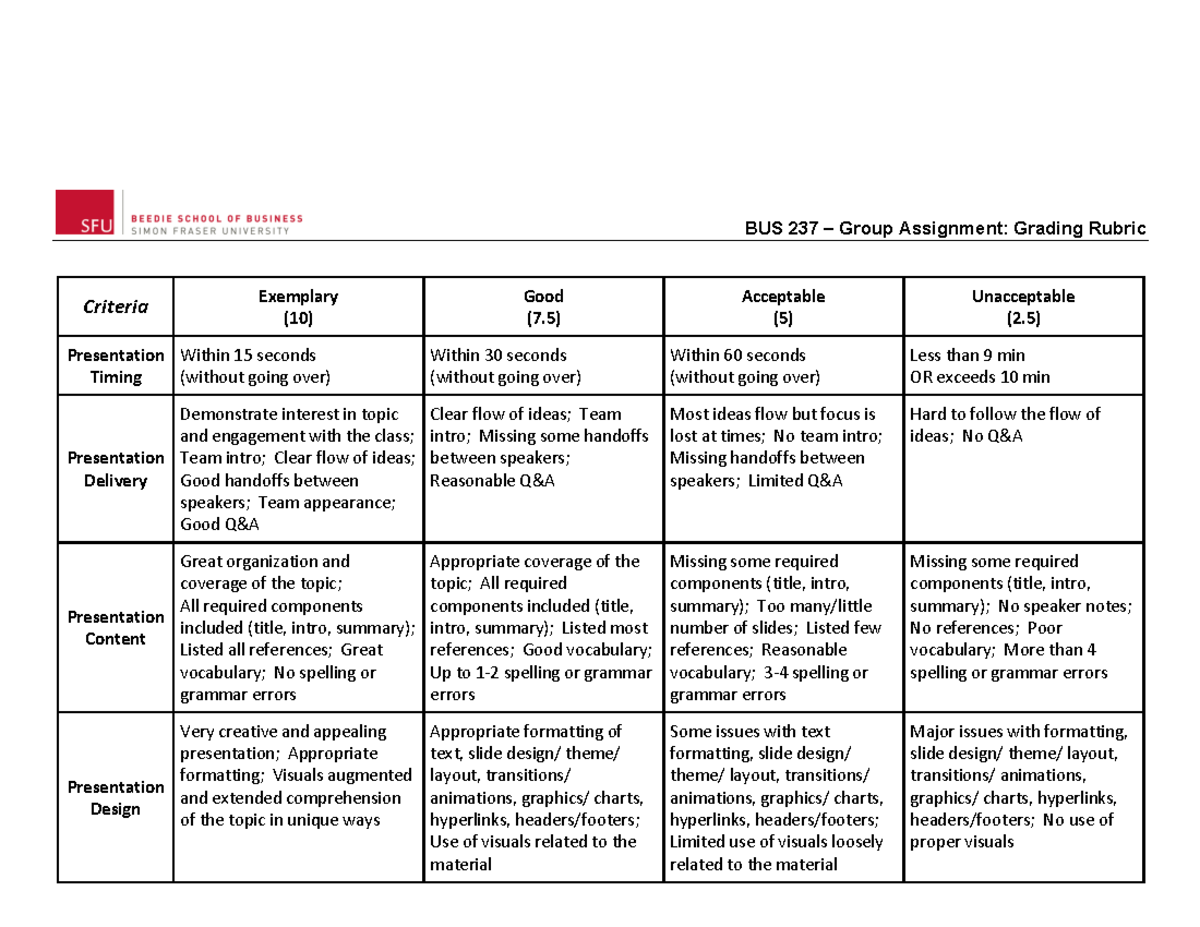 group assighnment criteria - BUS 237 – Group Assignment: Grading Rubric Criteria Exemplary (10 ...
