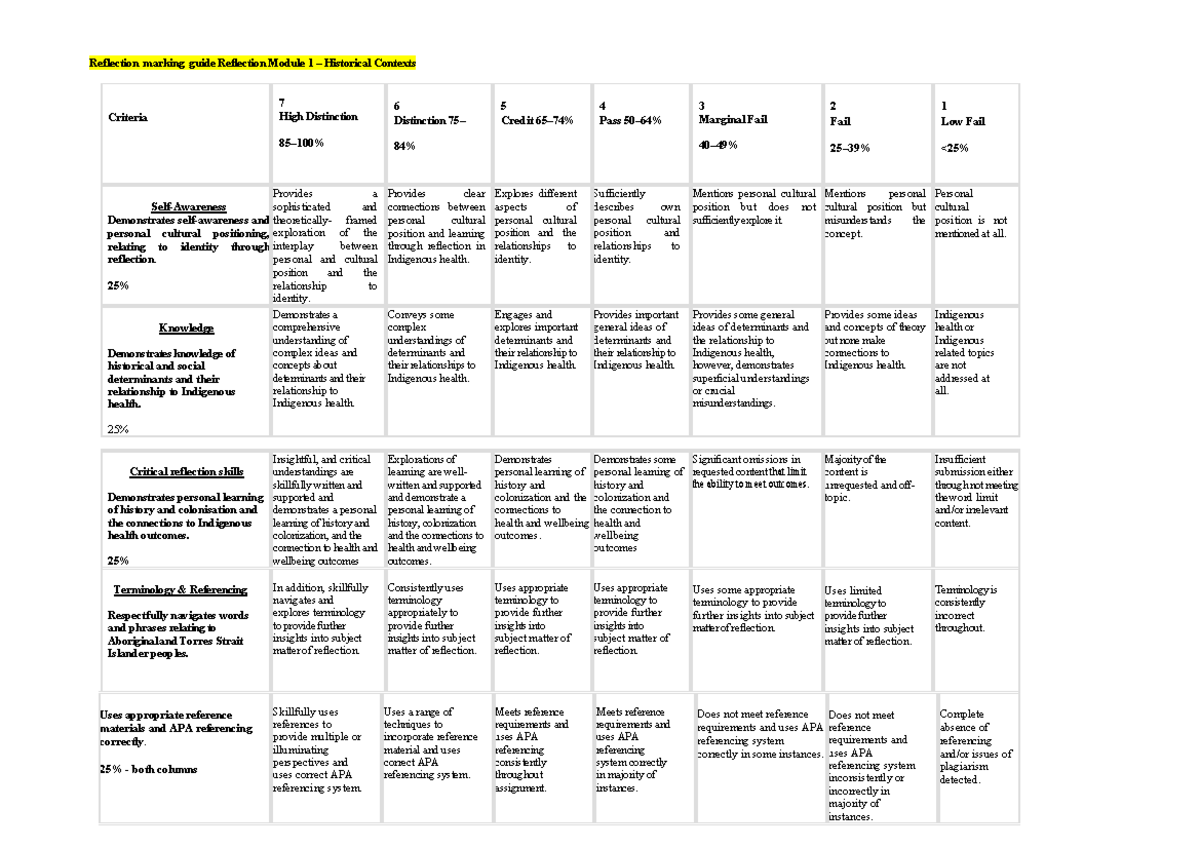 HLB001 rubric - Reflection marking guide Reflection Module 1 ...