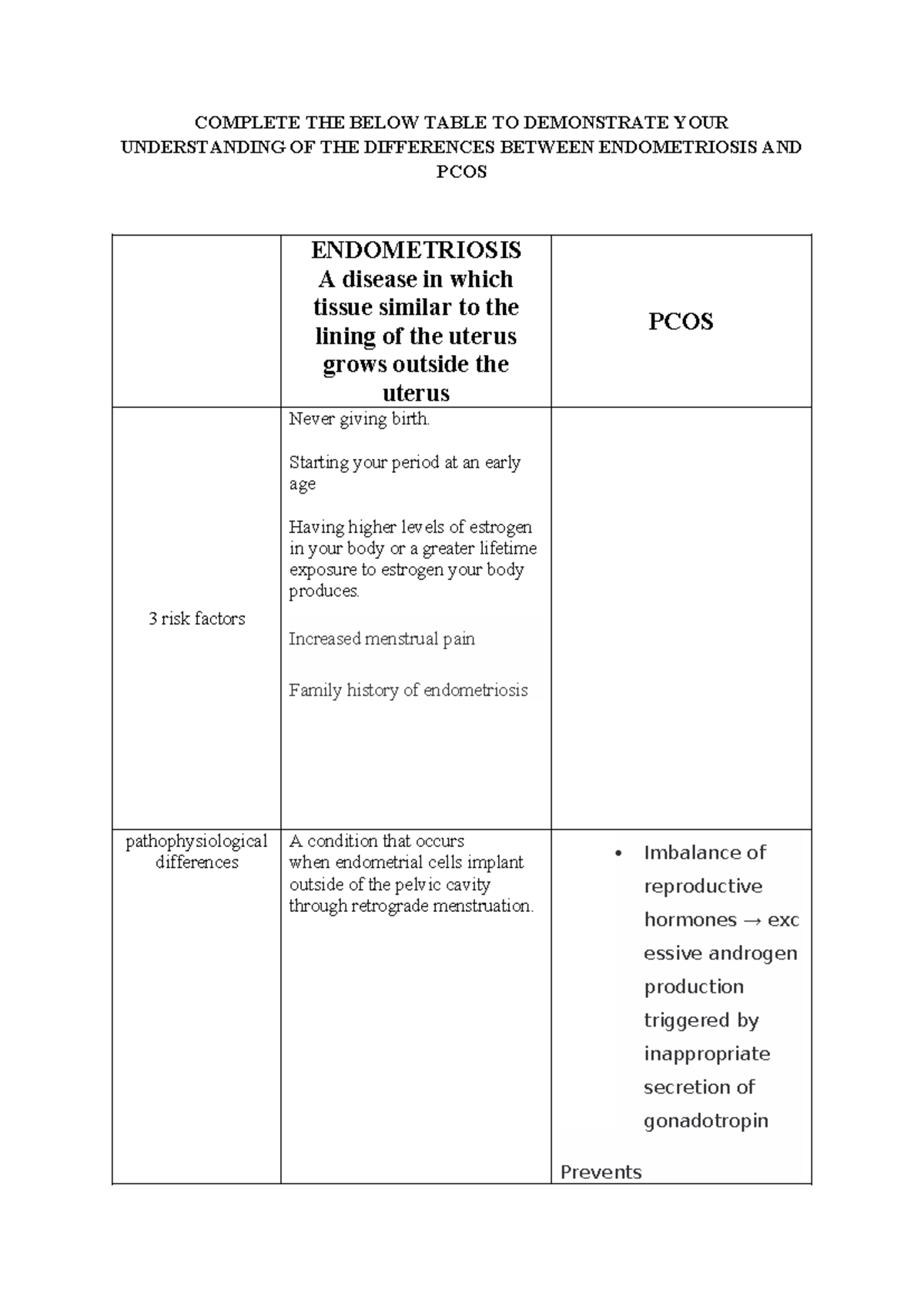 Endometriosis and PCOS table activity - COMPLETE THE BELOW TABLE TO ...