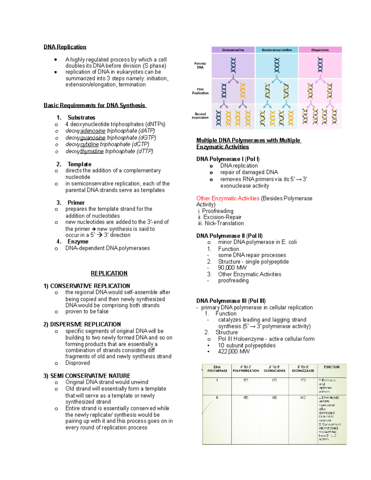 Mol bio rna replication - DNA Replication A highly regulated process by ...