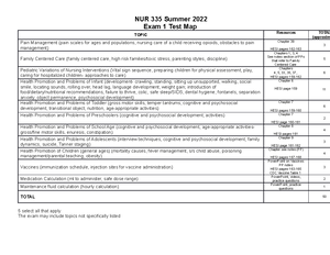 Practice For Exam 1 Nur 335 Studocu