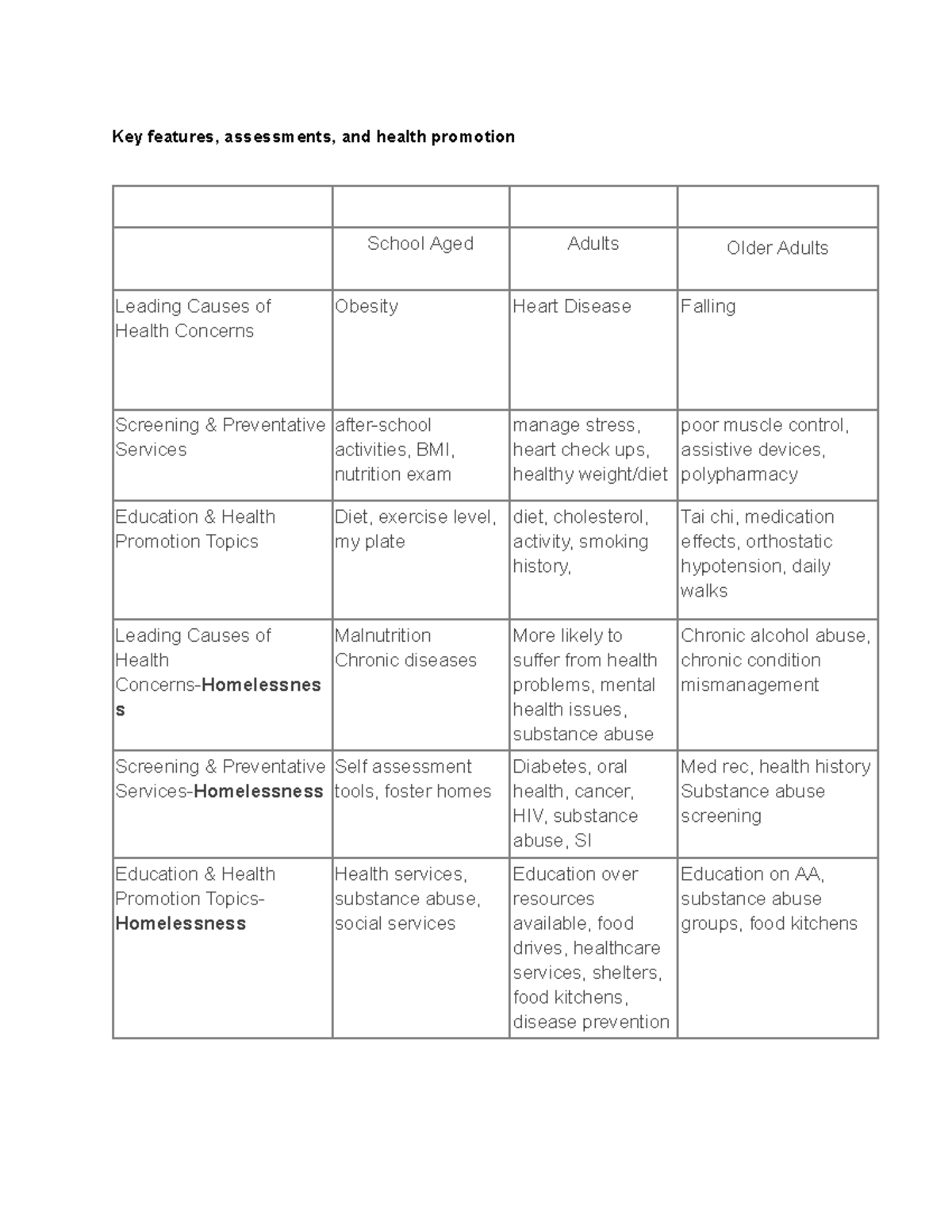 Health Promotion - Key features, assessments, and health promotion ...