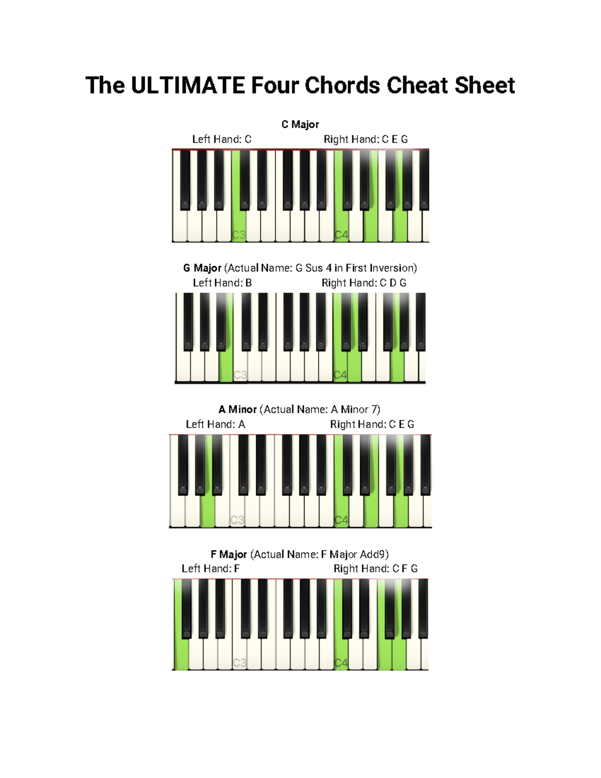 The Ultimate Four Chords Cheat Sheet - The ULTIMATE Four Chords Cheat ...