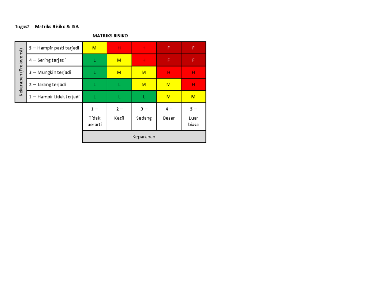 Matriks Resiko K3LL - Tugas2 – Matriks Risiko & JSA MATRIKS RISIKO ...