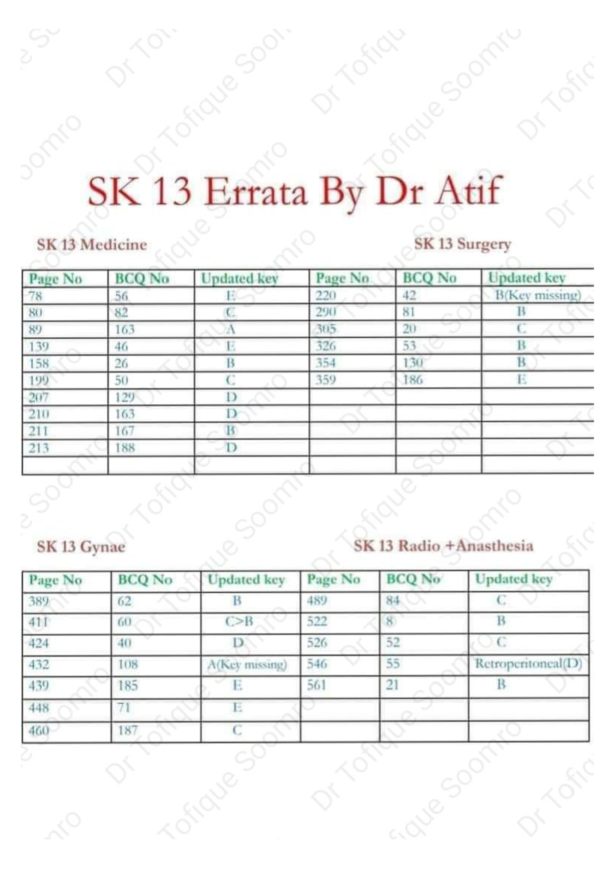 All book errata By (Sk13,14,15, AA1,Rafi12,Sk Pink 4) - General Anatomy ...