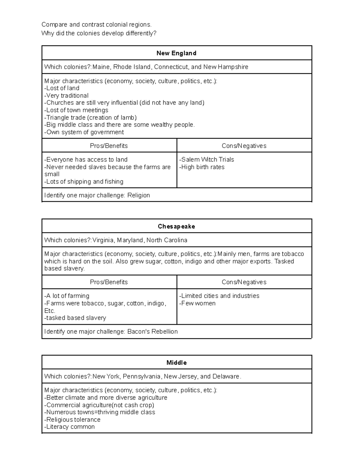 Copy of Compare and contrast colonial regions - Why did the colonies ...