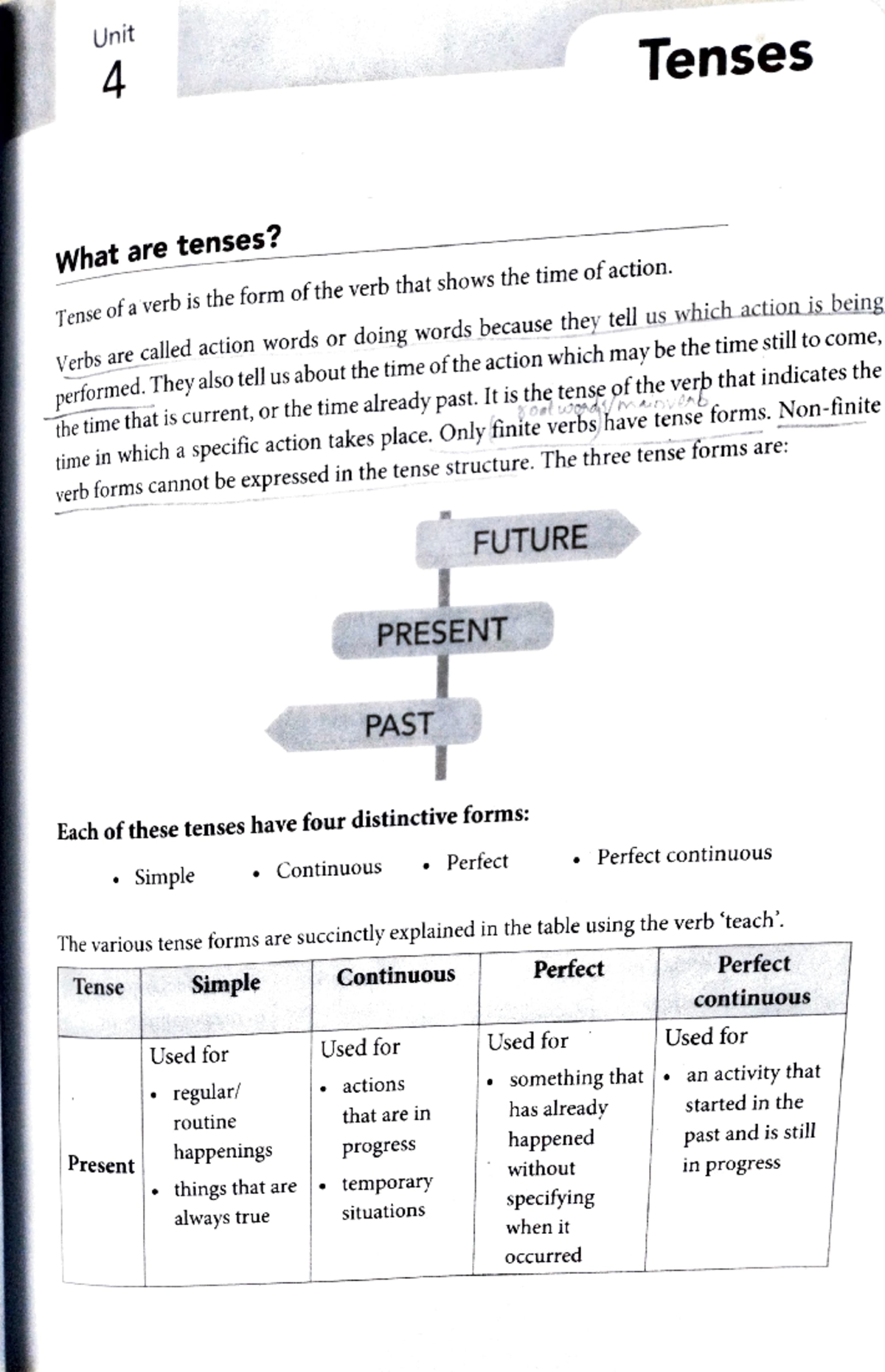 Adobe Scan 30-Aug-2024 - Unit 4 What are tenses? Tense ofa verb is the ...