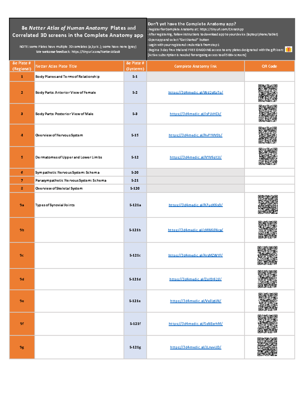 Netter 8e 3D Correlates GB2 - 8e Plate (Regional) Netter Atlas Plate ...