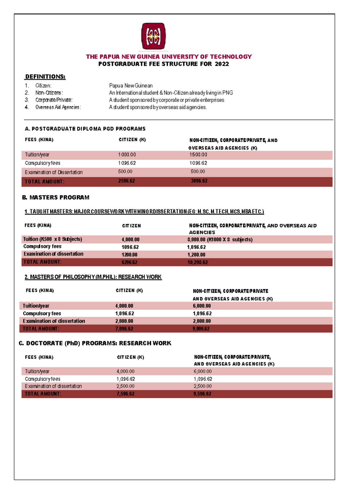 2022 Postgraduate Fees Schedule - THE PAPUA NEW GUINEA UNIVERSITY OF ...