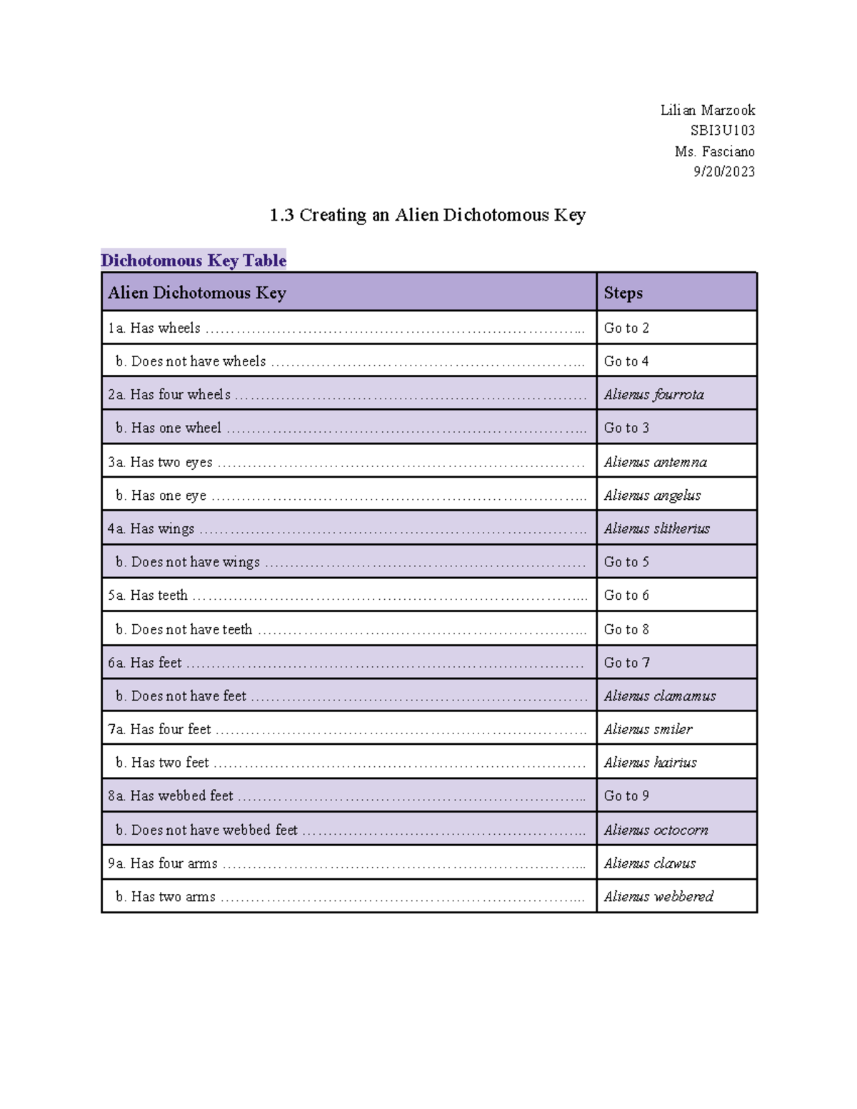1.3 Building a Dichotomous Key - Lilian Marzook SBI3U Ms. Fasciano 9/20 ...