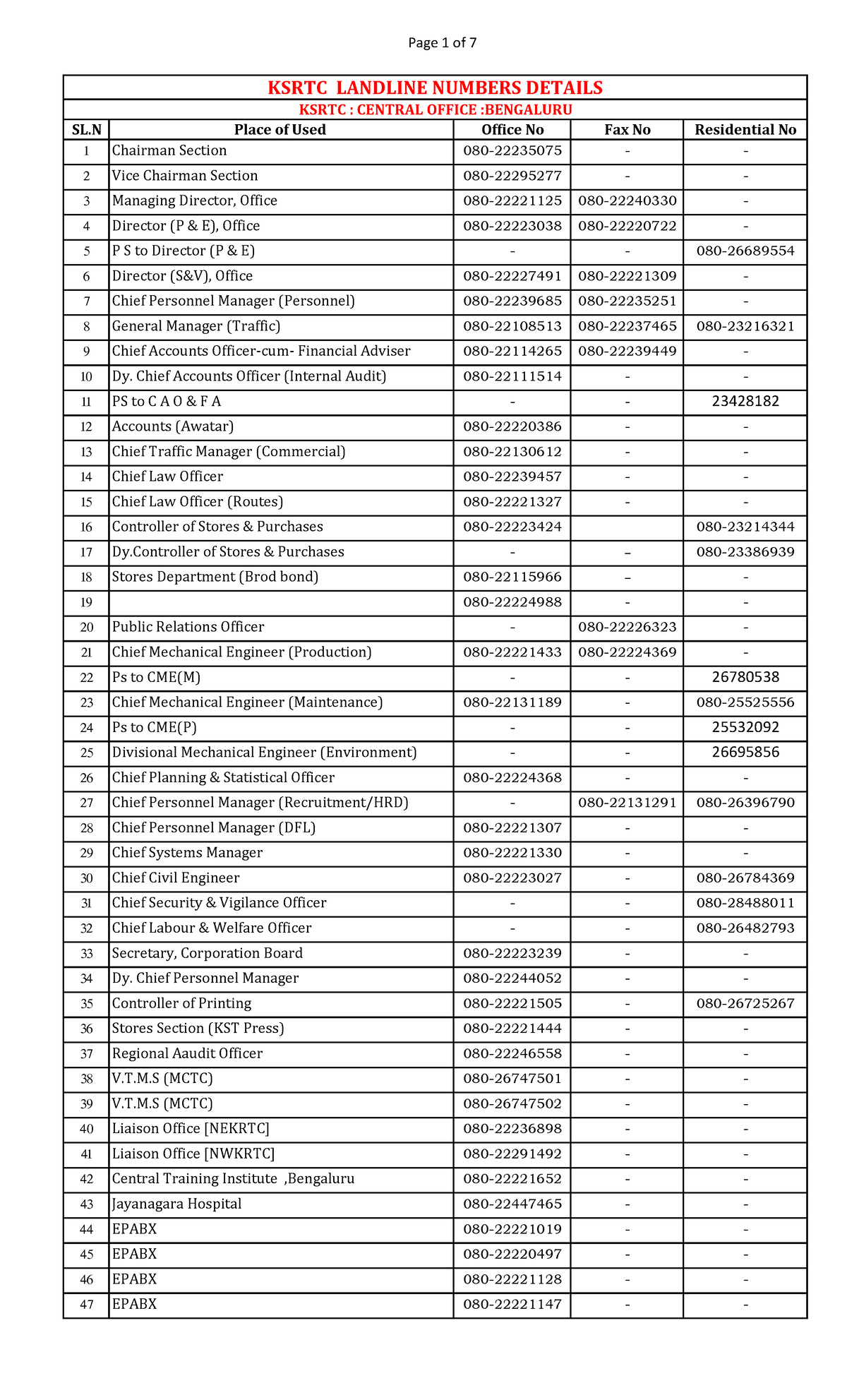 Ksrtc Landline Nos Eng SL Place Of Used Office No Fax No Residential ksrtc-landline-nos-eng-sl-place-of-used-office-no-fax-no-residential