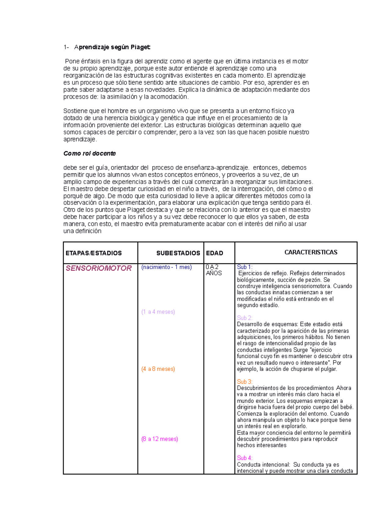 Aprendizaje según Piaget.doc Cuadro - 1- Aprendizaje según Piaget: Pone ...