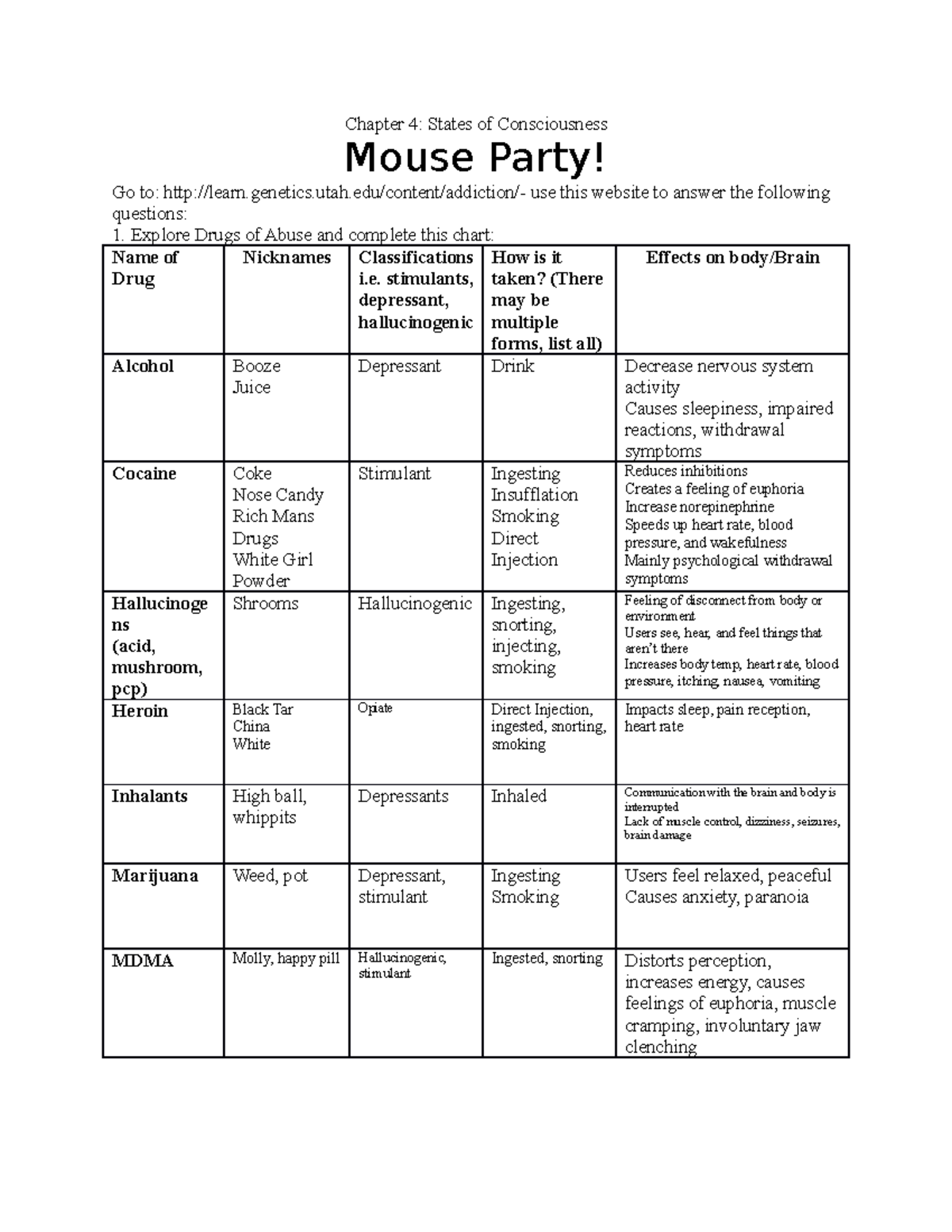 Mouse Party - Alaila Eckhardt's Class - Chapter 4: States of ...