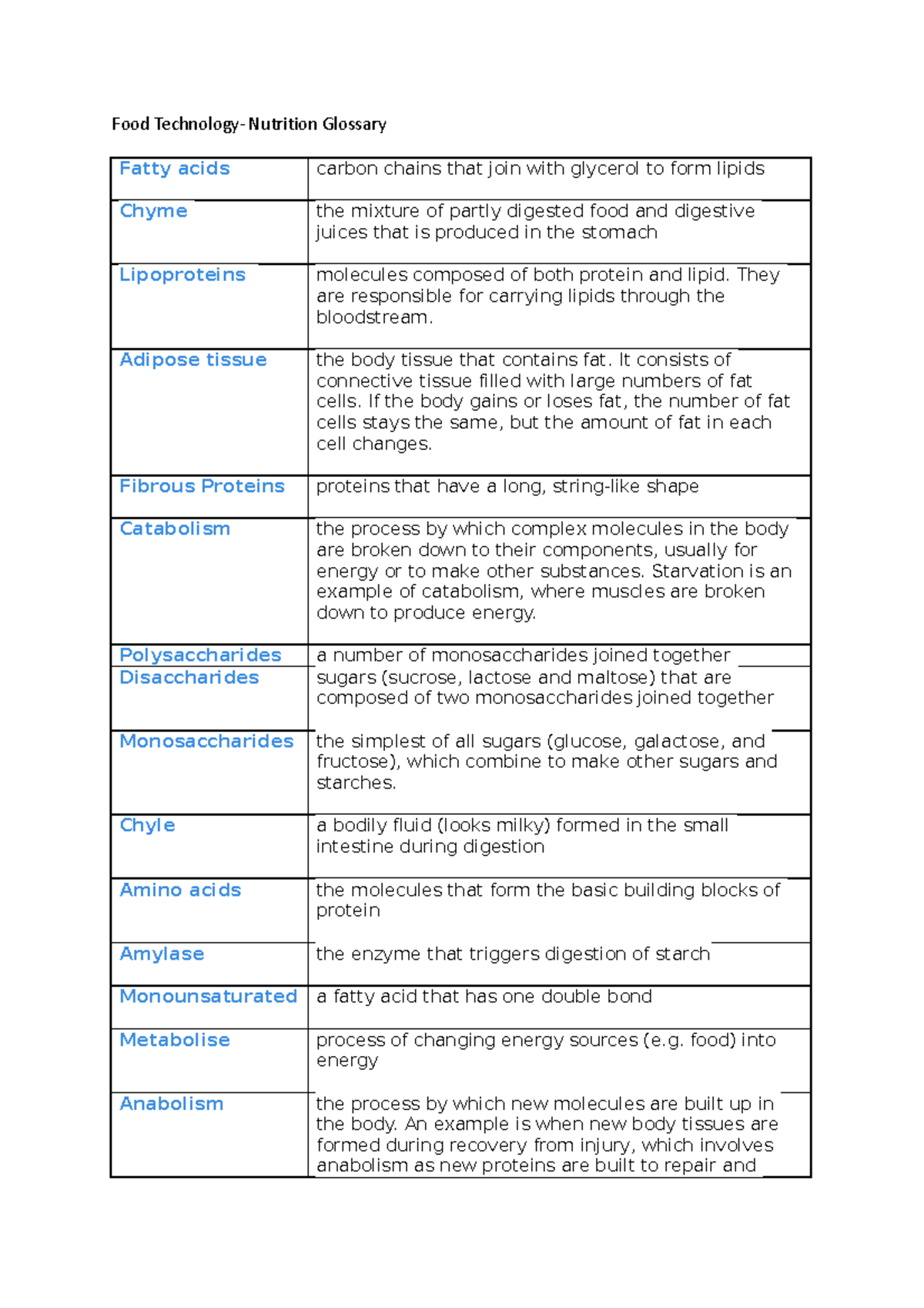 Nutrition Glossary - Band 6 Material! - Food Technology- Nutrition ...