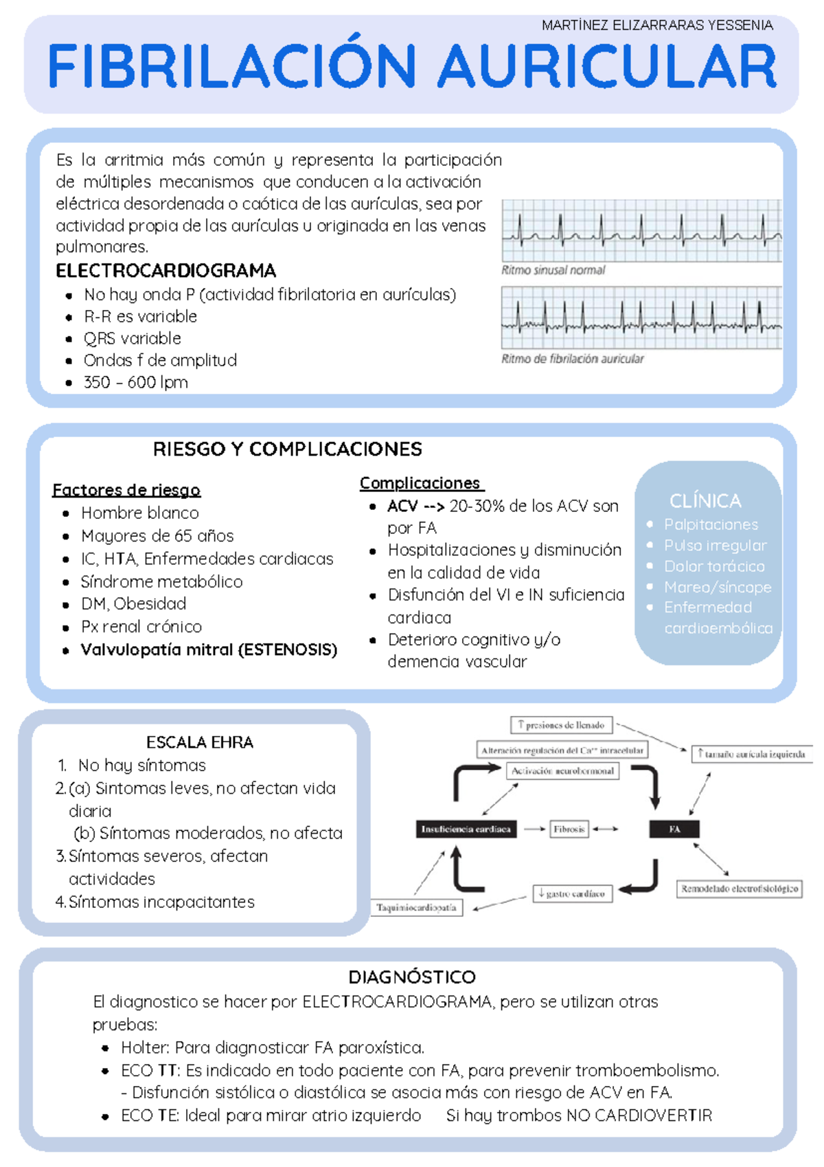 Arritmias - CLÍNICA Palpitaciones Pulso irregular Dolor torácico Mareo ...