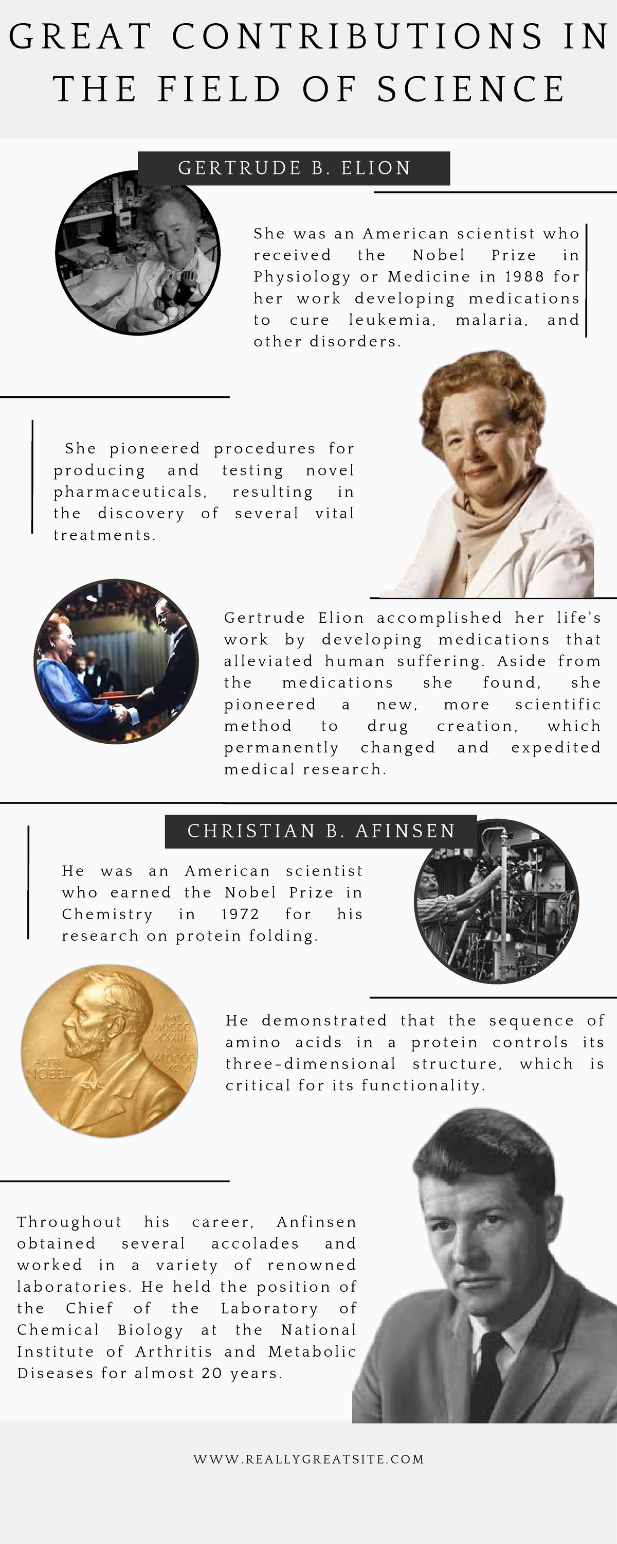 Famous Scientist & Their Great Contributions - C H R I S T I A N B. A F ...