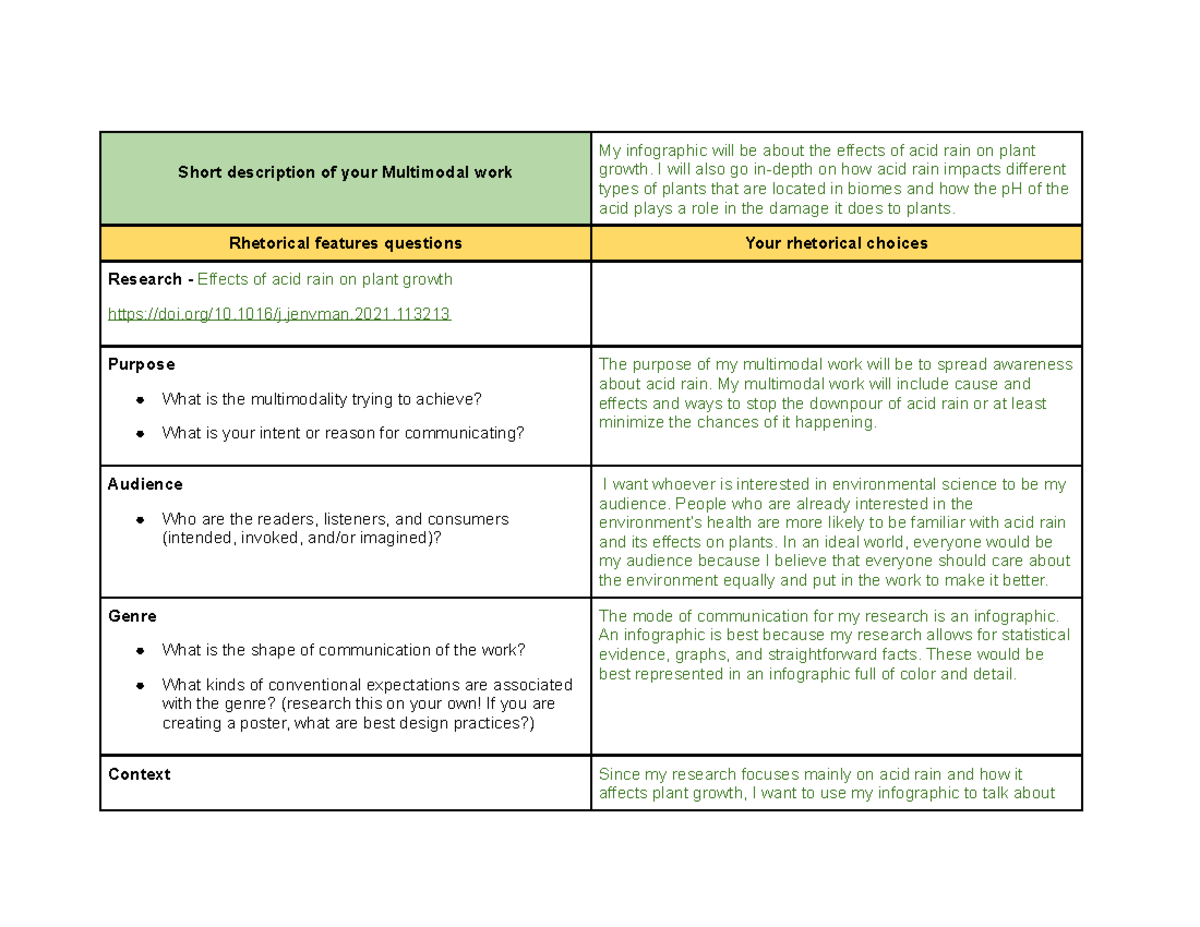P4 Multimodal Rhetorical Choices Chart - Short description of your ...