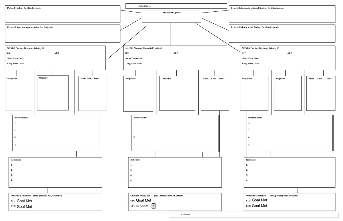 Concept Map Master Template - Medical D iagnosis Pathophysiology f or t ...